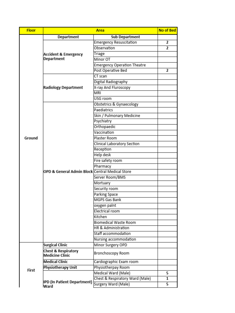 BED Distribution | PDF