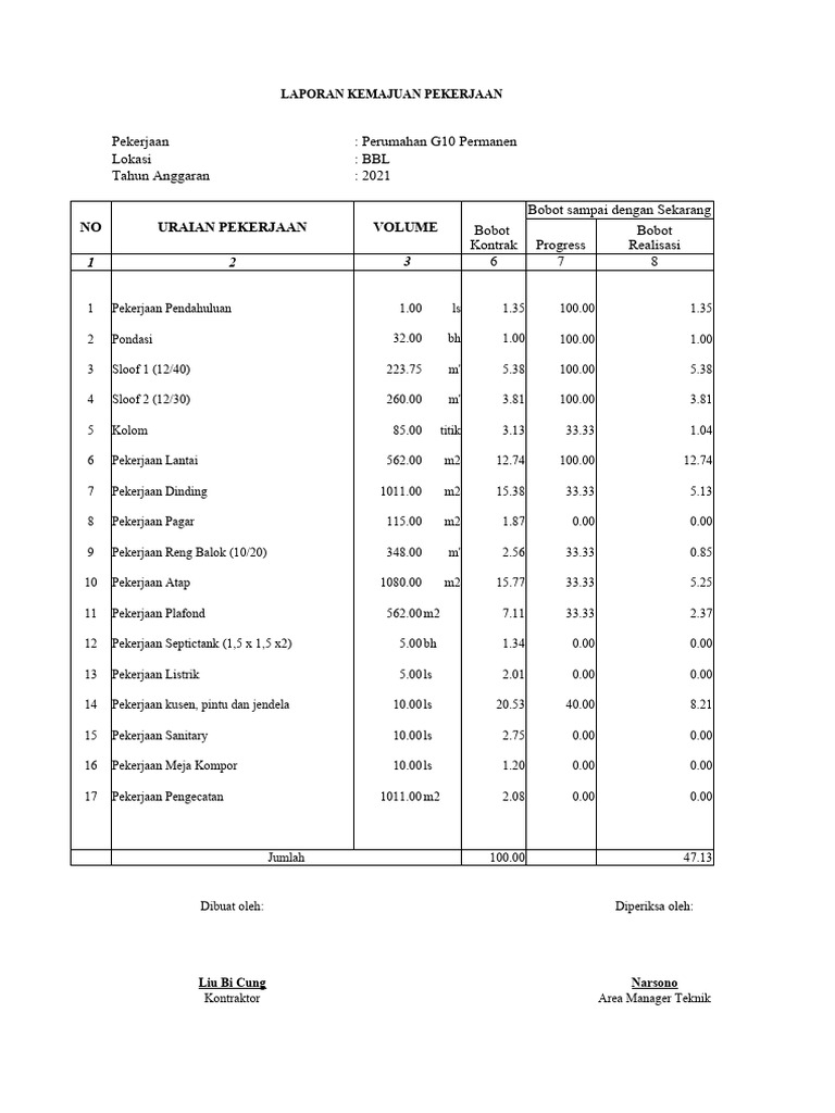 Bapp Kolam Iwan | PDF