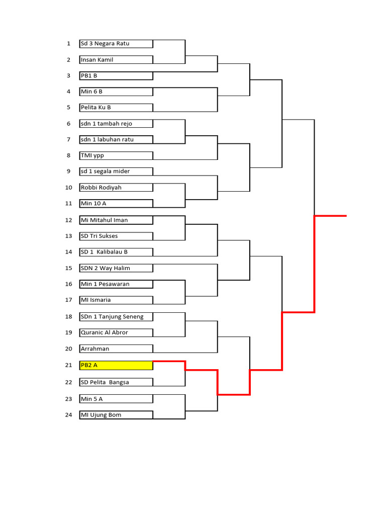 Pb2 Tim A Bagan Cup 5 Ar Araihan 2023 | PDF | Olahraga & Rekreasi ...