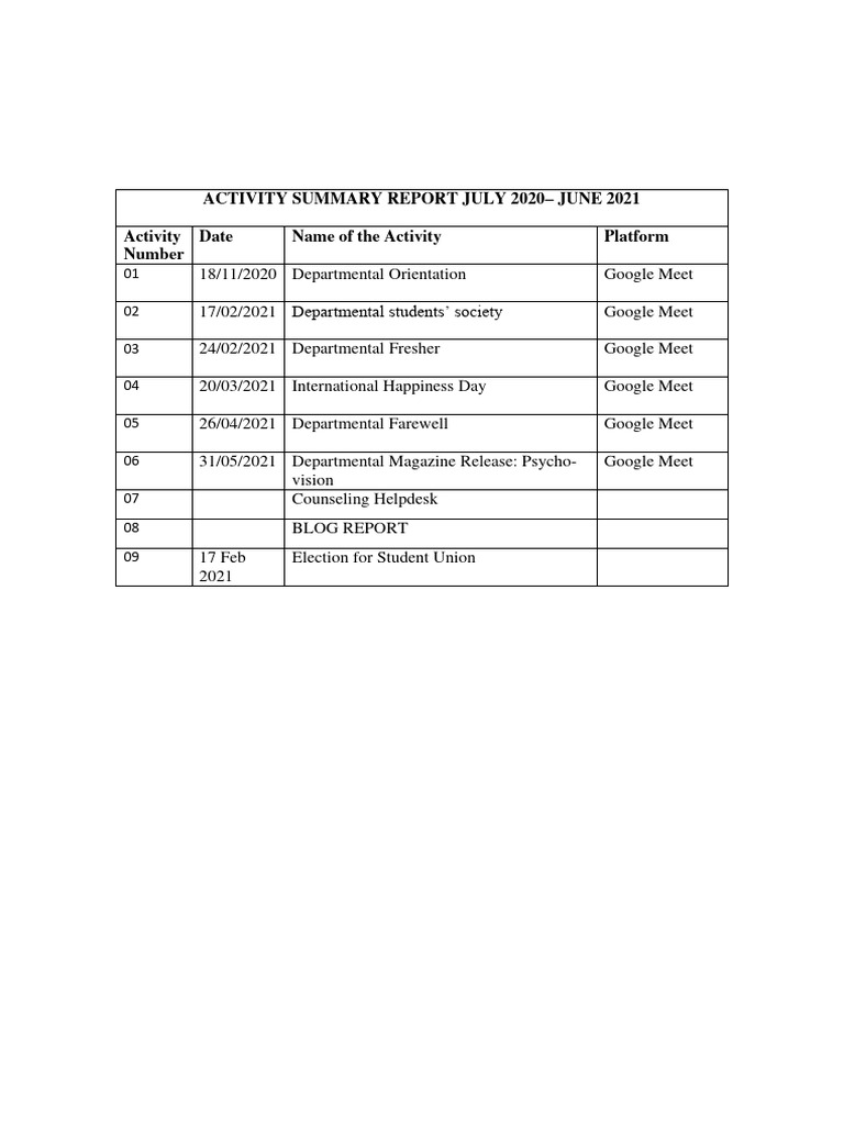 Activity Summary Report July 2020 - June 2021 | PDF