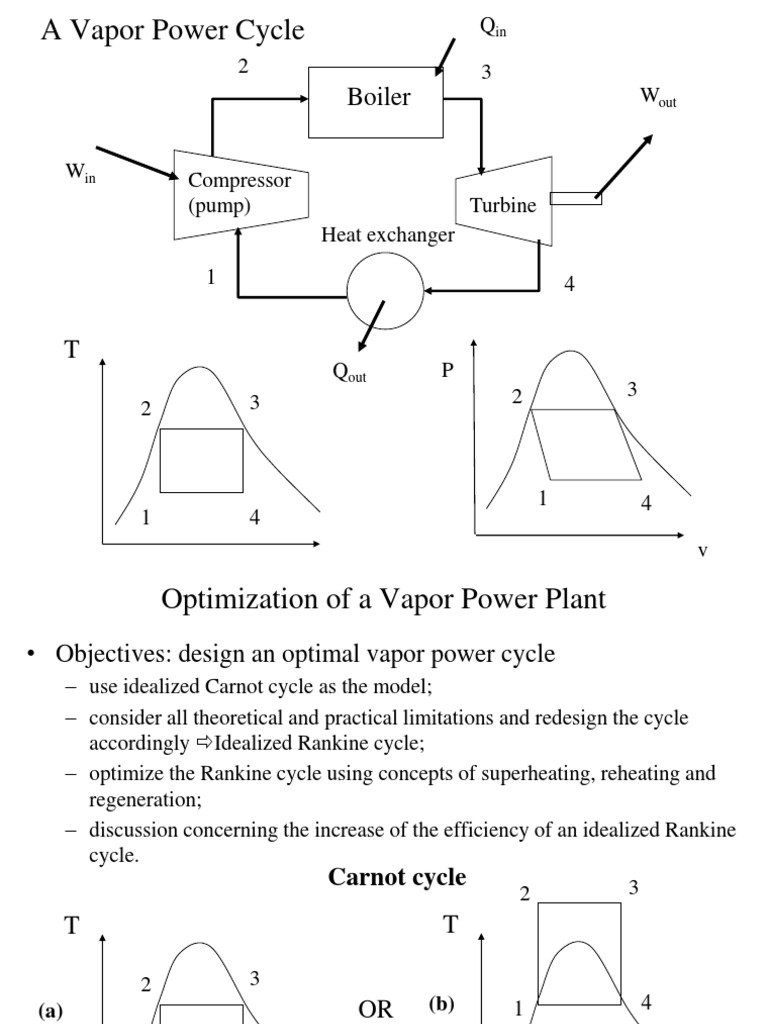 A Vapor Power Cycle: Boiler | PDF | Gas Compressor | Engineering ...