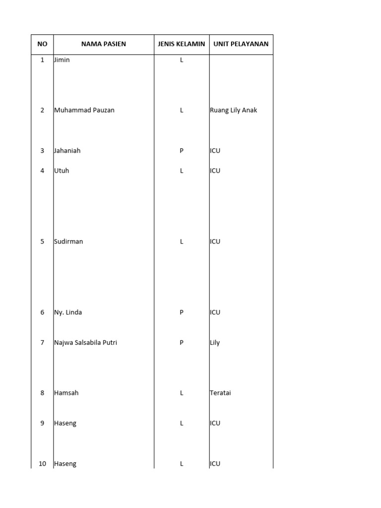 Hasil Kultur Rsud Rapb | PDF