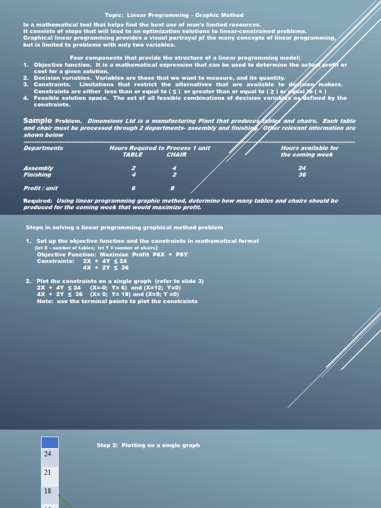 Linear Programming | PDF | Linear Programming | Mathematical Optimization Linear Programming | PDF | Linear Programming | Mathematical Optimization