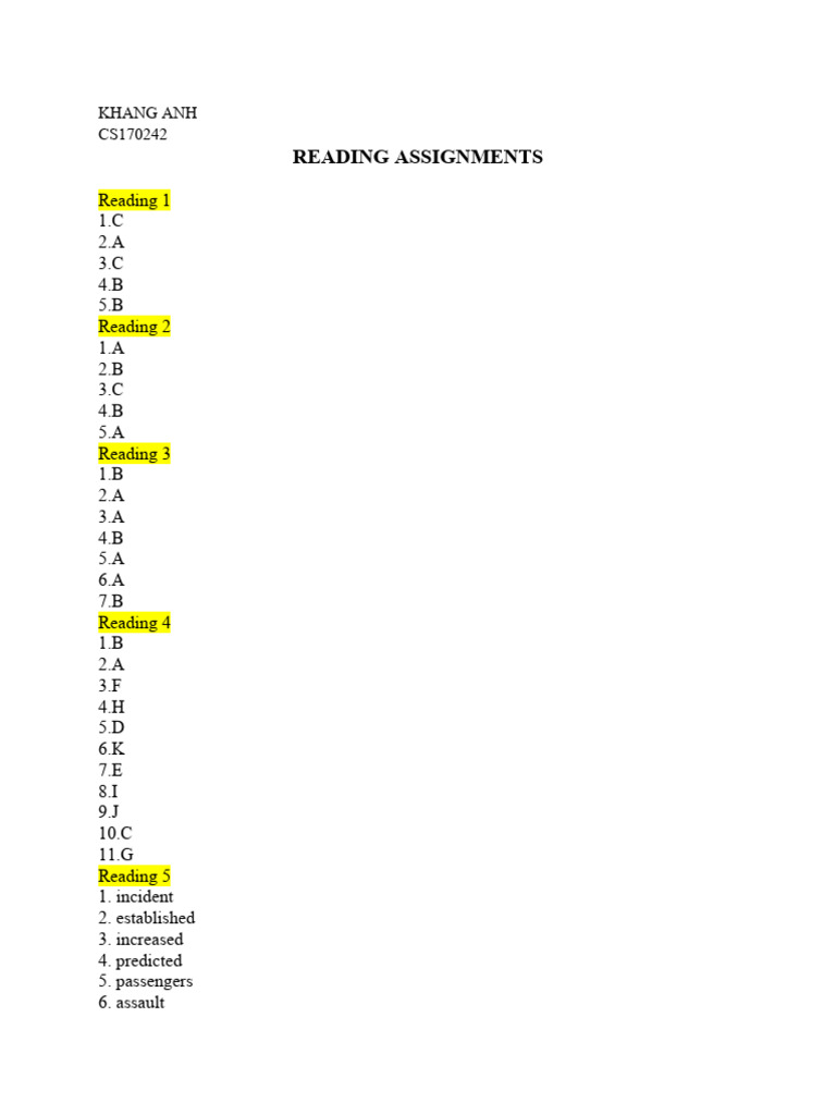 Reading Assignments - Ent503 | PDF