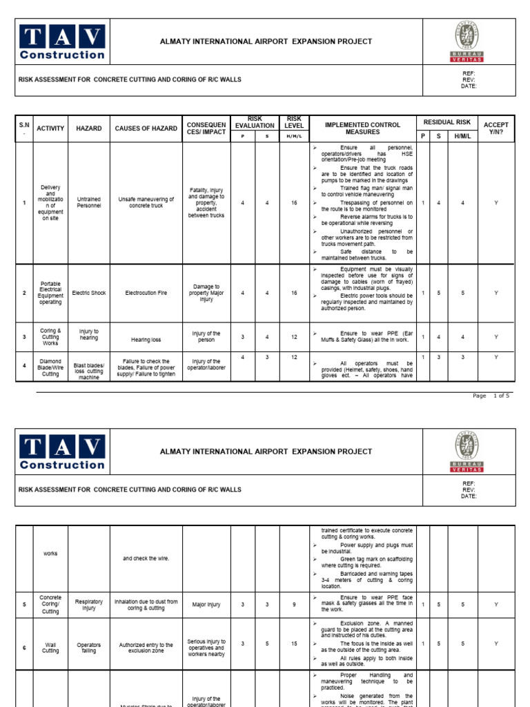 Risk Assessment for Concrete Coring | PDF