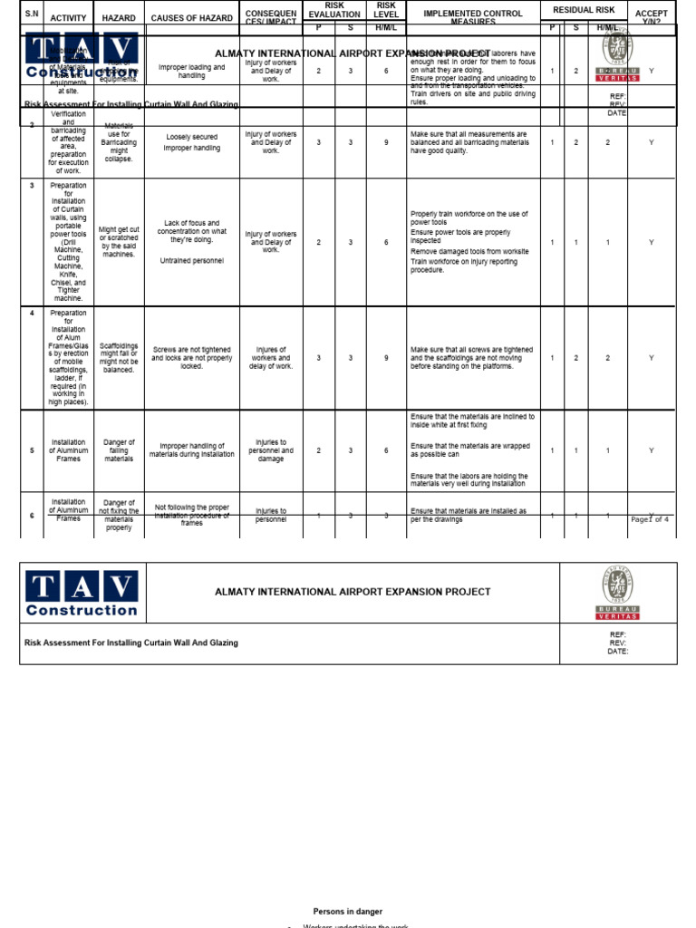 Risk Assessment For Curtain Wall & Glazing Installation | PDF