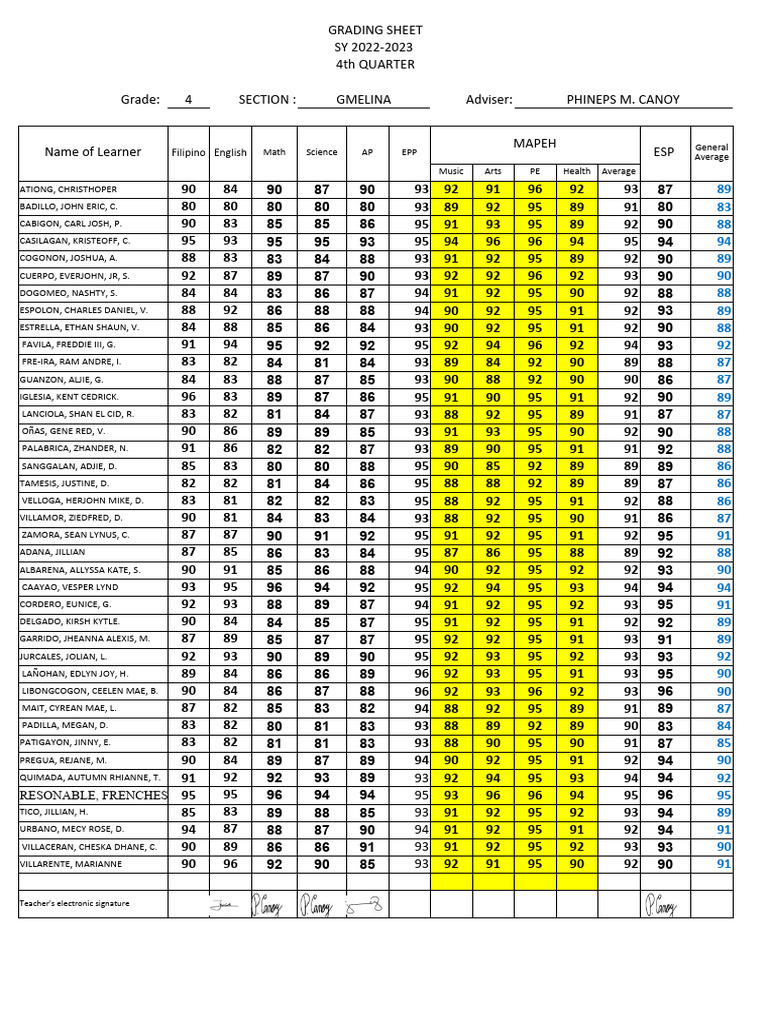4-GMELINA-4th Quarter, SY 2022-2023 Grading Sheet | PDF