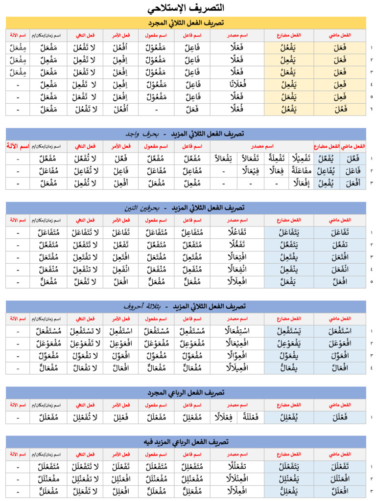 Tasrif | PDF