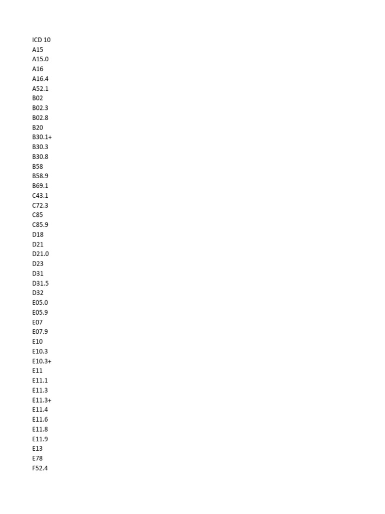 ICD-10 Codes and Descriptions | PDF | Cornea | Visual Impairment