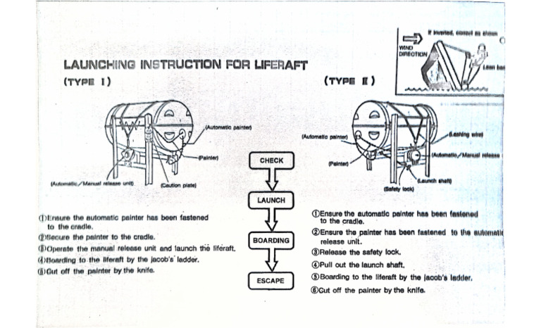 Liferaft Launching Pdf