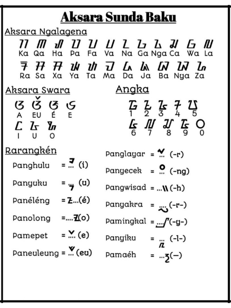 Aksara Sunda 23 | PDF