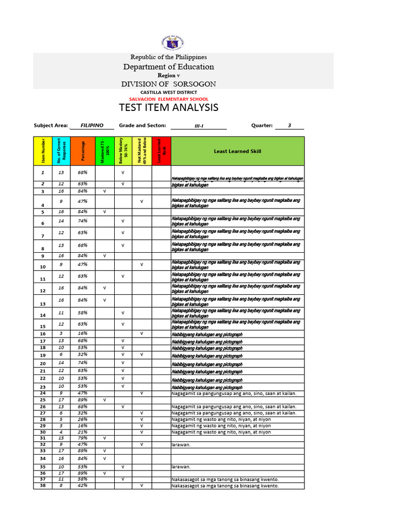 Item Analysis Filipino 3 | PDF
