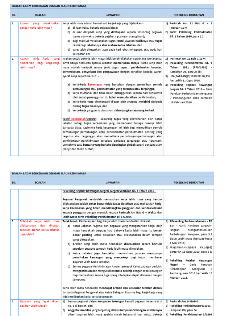 Faq Berkenaan Elaun Lebih Masa 2016 | PDF