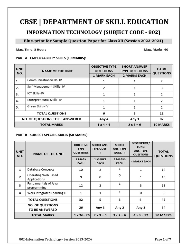 802 Information Technology SQP | PDF | Java (Programming Language) | Databases