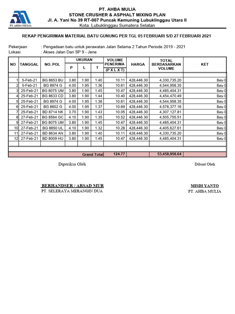 Rekapan Material Jene | PDF