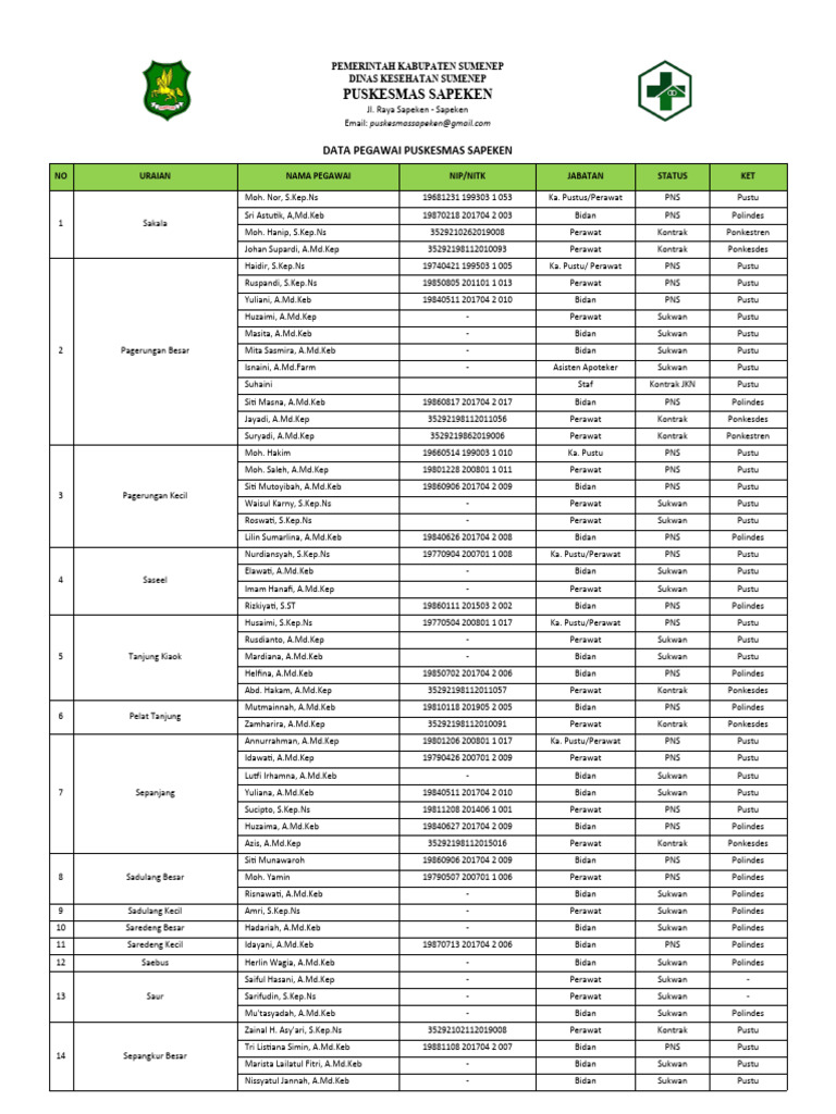DATA PEGAWAI PKM SAPEKEN - Rev02 | PDF