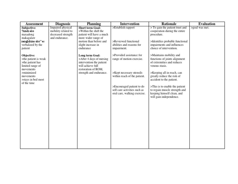 Nursing Crib Com NURSING CARE PLAN Liver Cirrhosis 1 | PDF