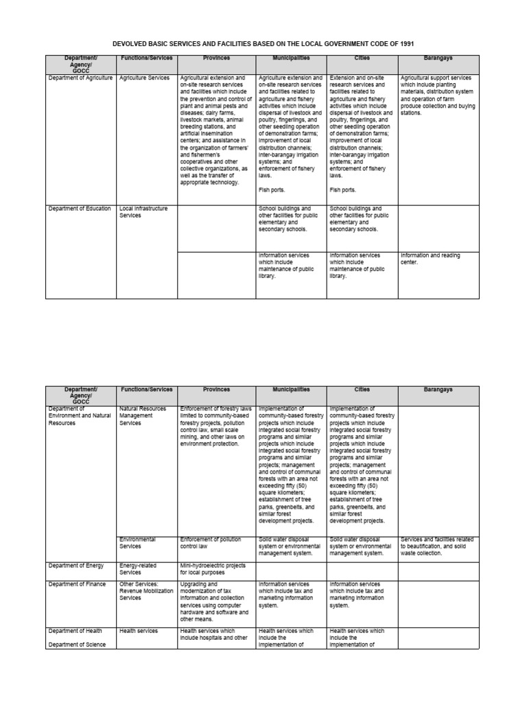 Devolved Basic Services and Facilities Based On The Local Government ...