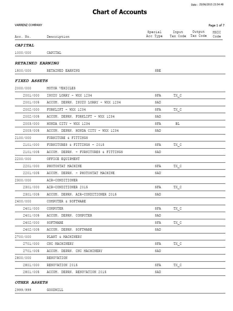 Chart of Account | PDF | Taxes | Fee
