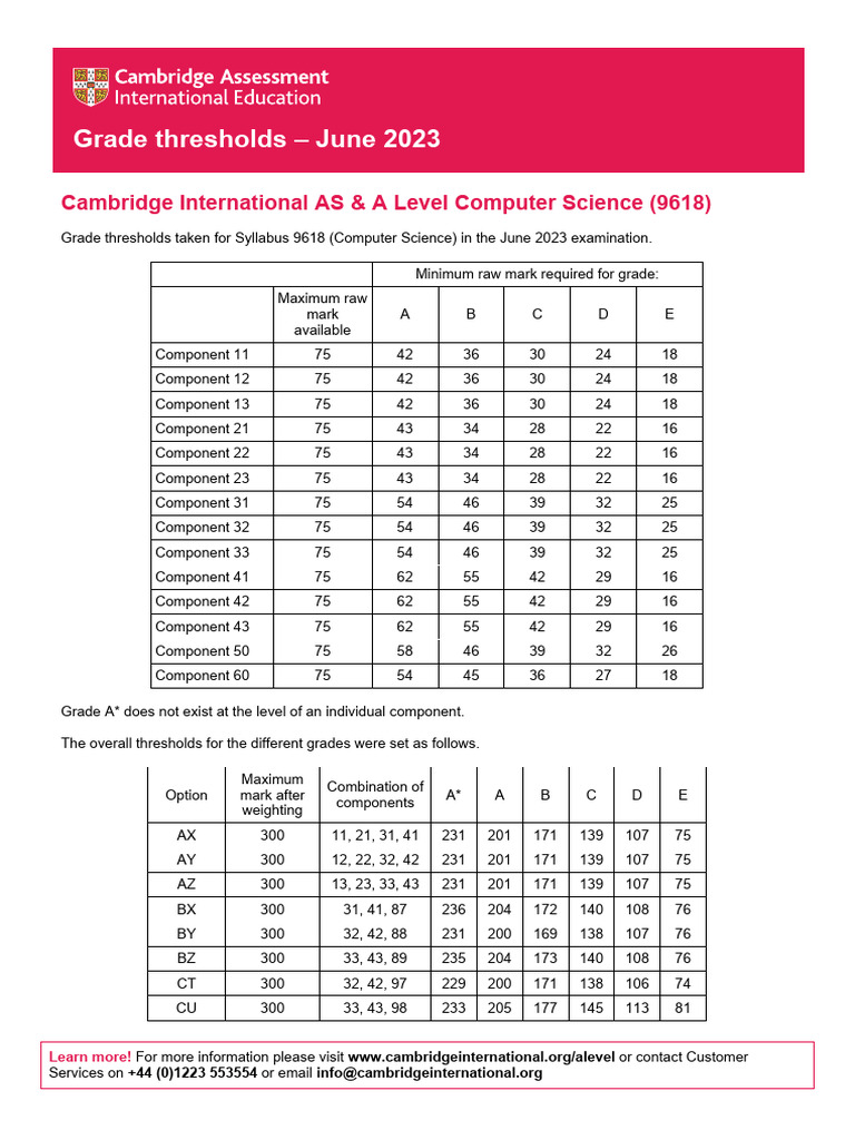 June 2023 AS & A Level CS Grade Thresholds | PDF