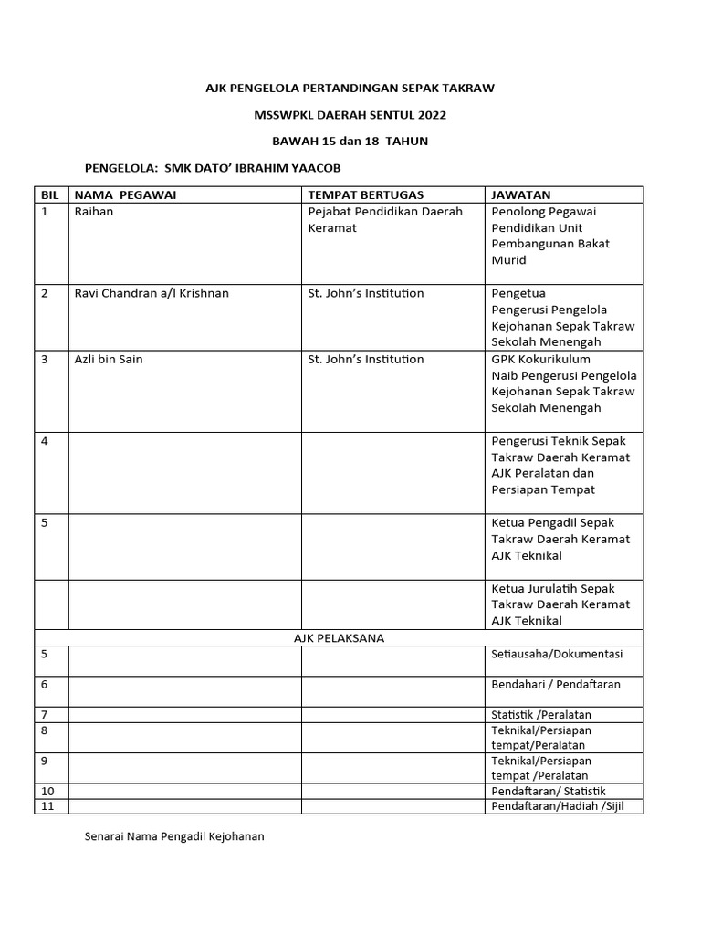 Ajk Pengelola Pertandingan Sepak Takraw Men | PDF