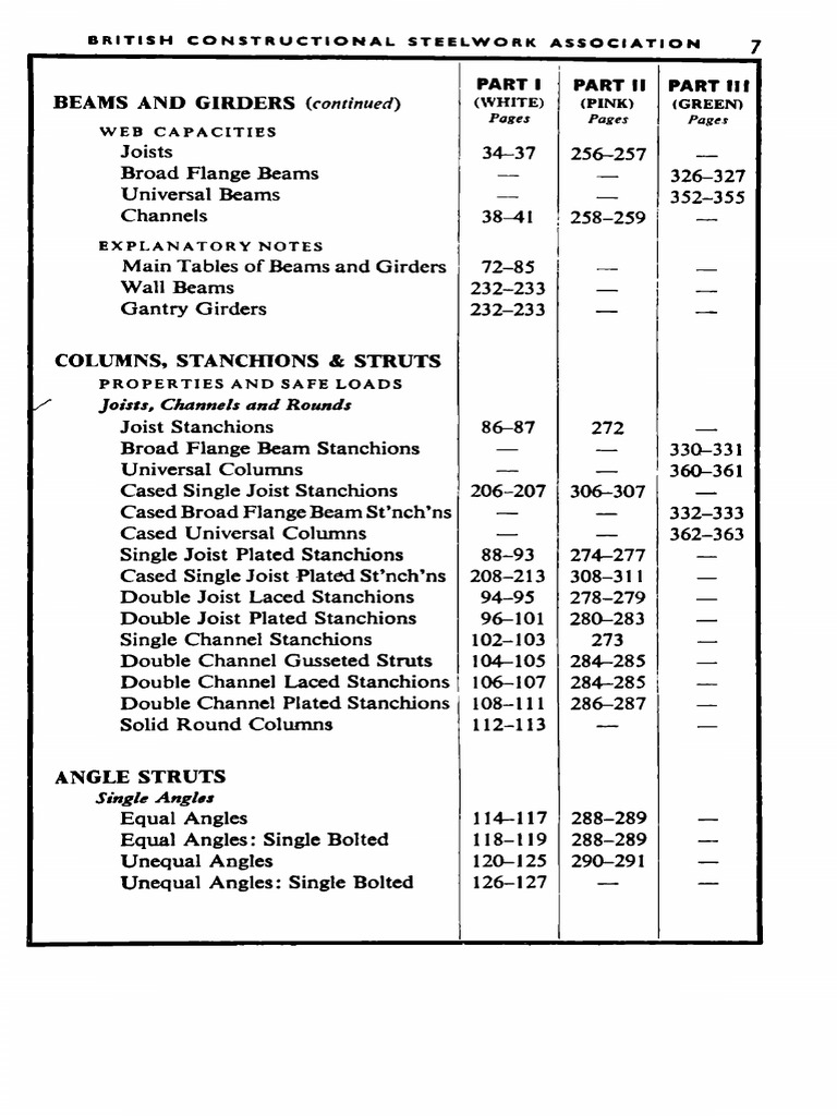 Safe Load Tables Based On BS 449 1959 - 4 | PDF