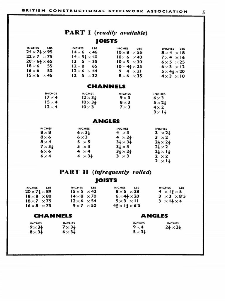 Safe Load Tables Based On BS 449 1959 - 2 | PDF