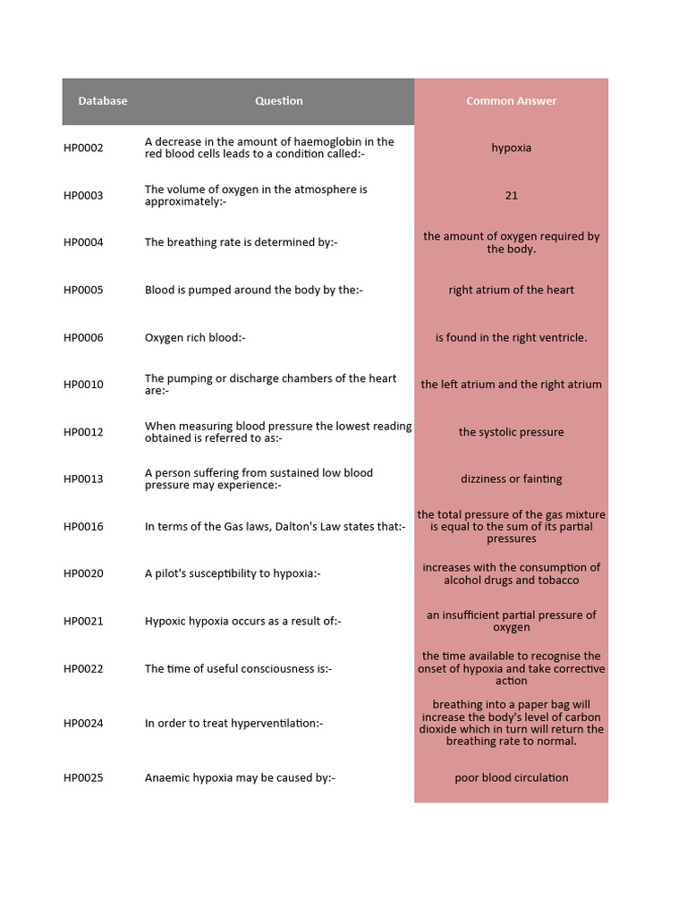 CAA Complete Database-1 | PDF