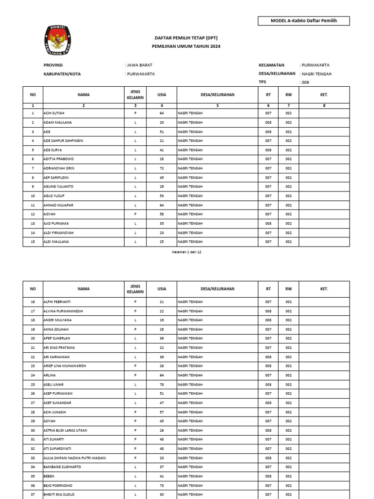 ModelA-KabKo - (38164) PURWAKARTA-NAGRI - TENGAH - TPS 9 | PDF