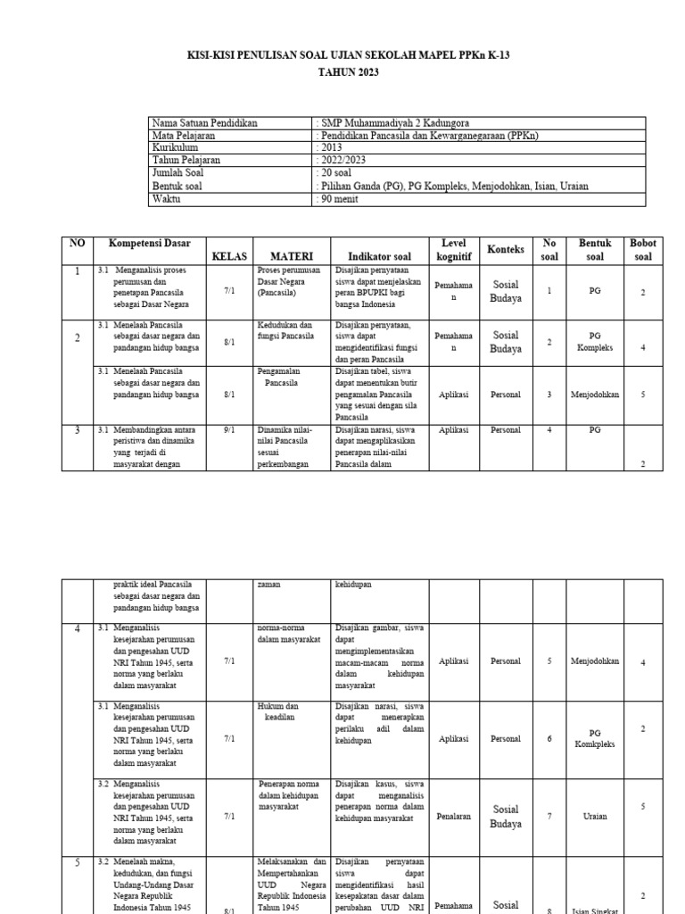 2. KISI-KISI US PPKN TAHUN 2023 | PDF