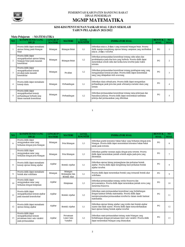 Kisi Kisi Soal Us Matematika SMP Tahun 2021-2022 | PDF