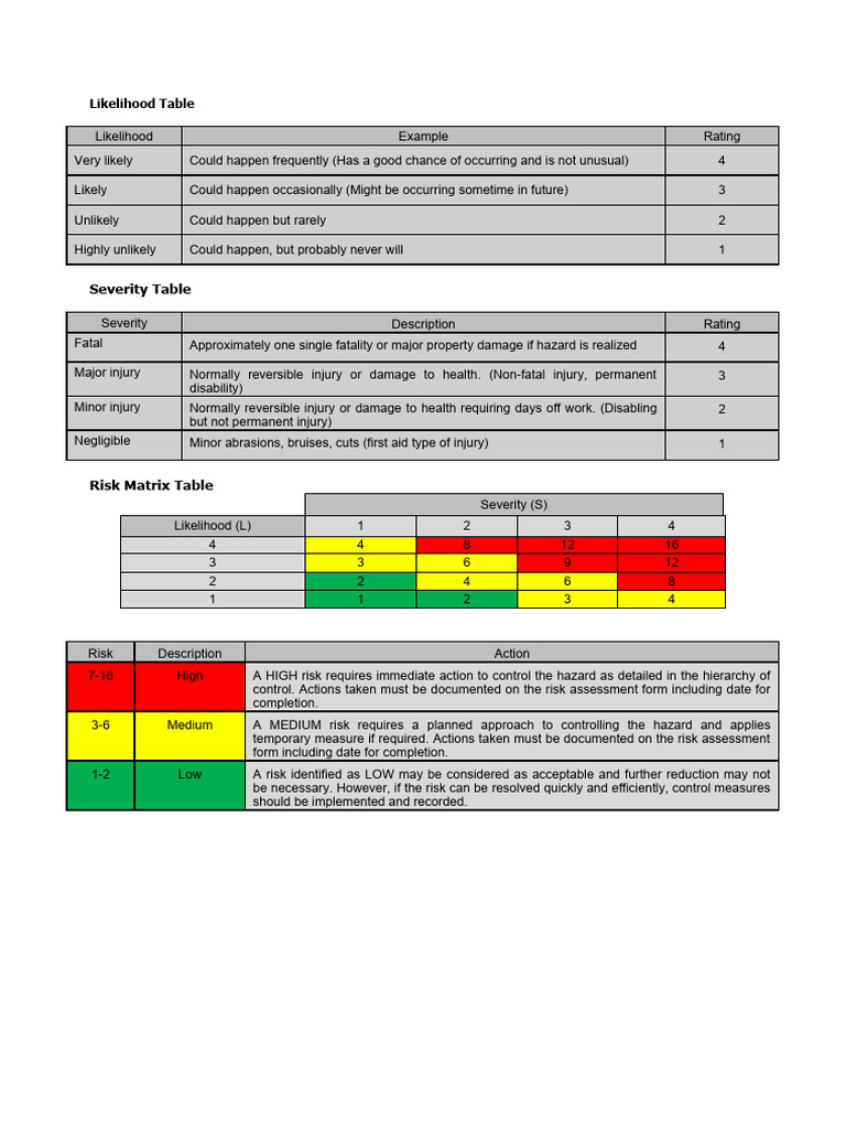 Likelihood Table | PDF | Risk | Risk Assessment