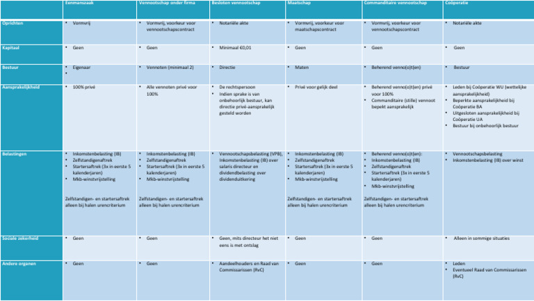 Overzicht Rechtsvormen | PDF