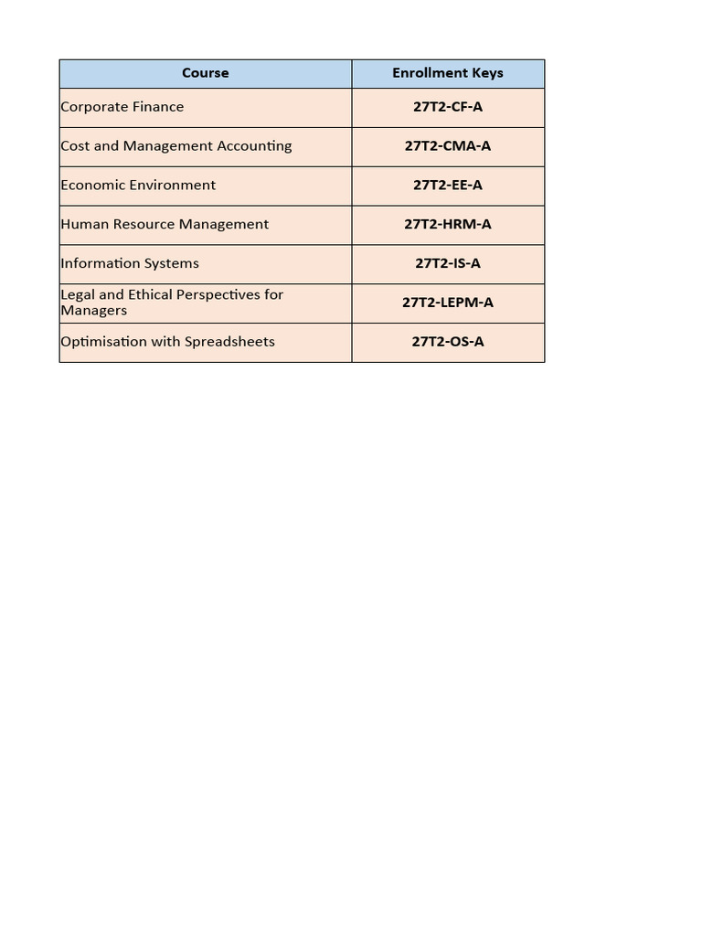 Course Enrollment Keys List | PDF | Management Accounting | Economics