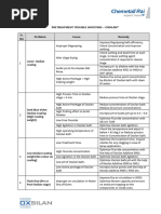 PIS - J512 No Rinse Sanitiser | PDF | Disinfectant | Water