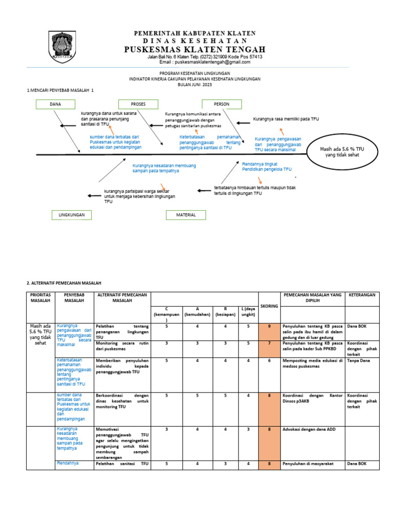 Contoh Fish Bone Kesling | PDF