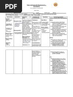 MV + FeSO4 Drug Study | PDF | Anemia | Dose (Biochemistry)
