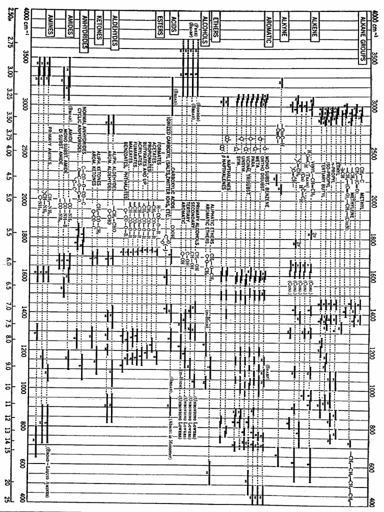 Correlation Chart 1 Pdf 