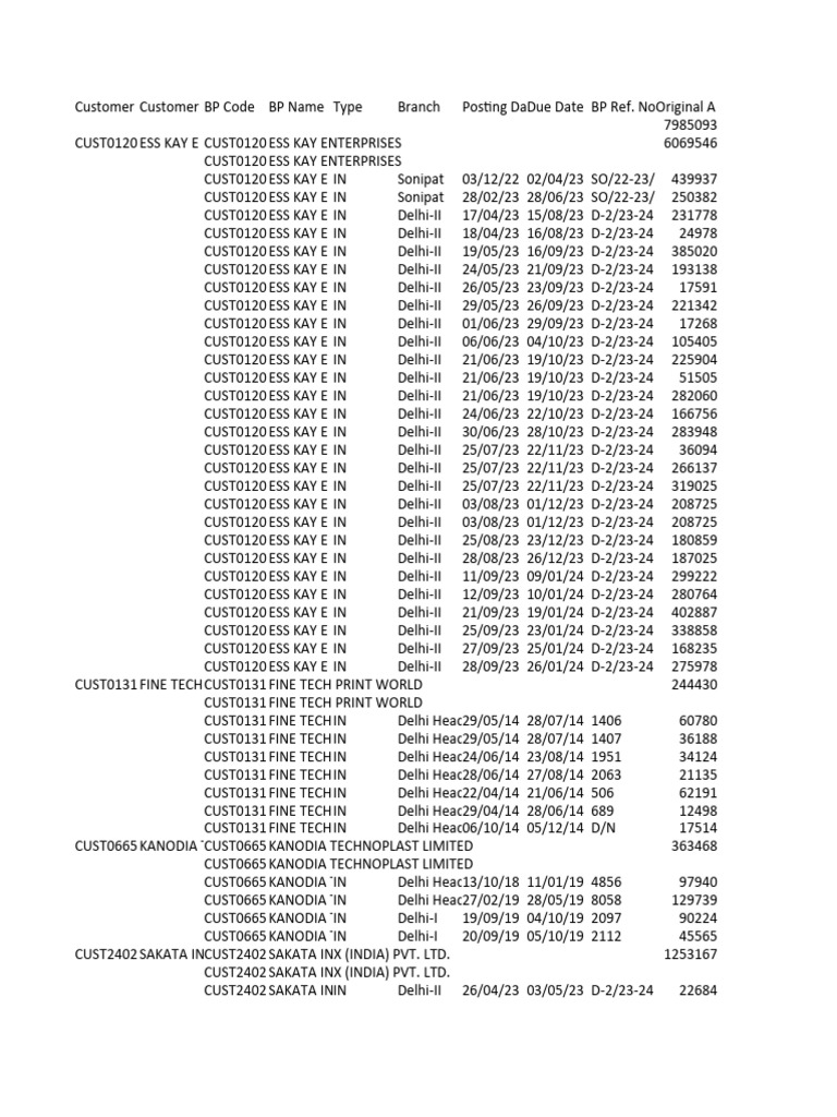 Ankit Gupta Data | PDF Ankit Gupta Data | PDF