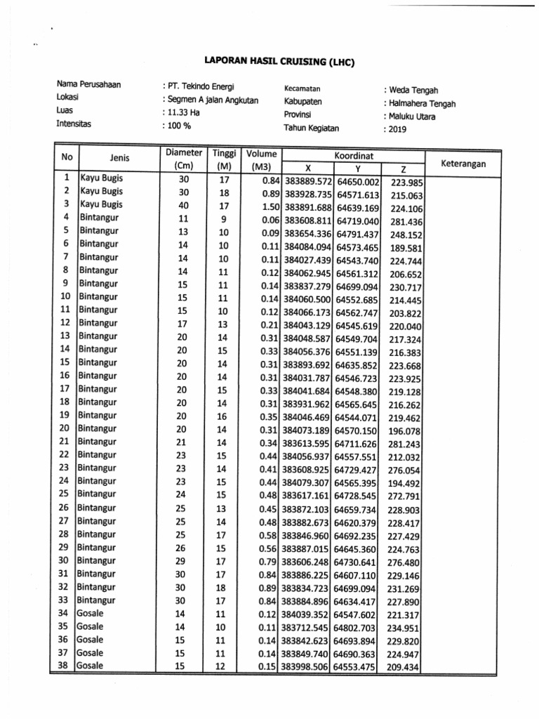 LAP HASIL CRUISING 11,33 Ha | PDF