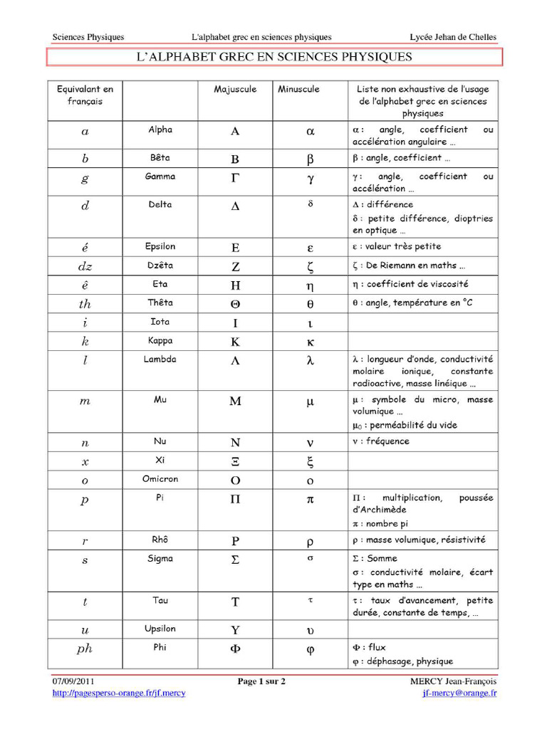 Alphabet Grec en Science | PDF