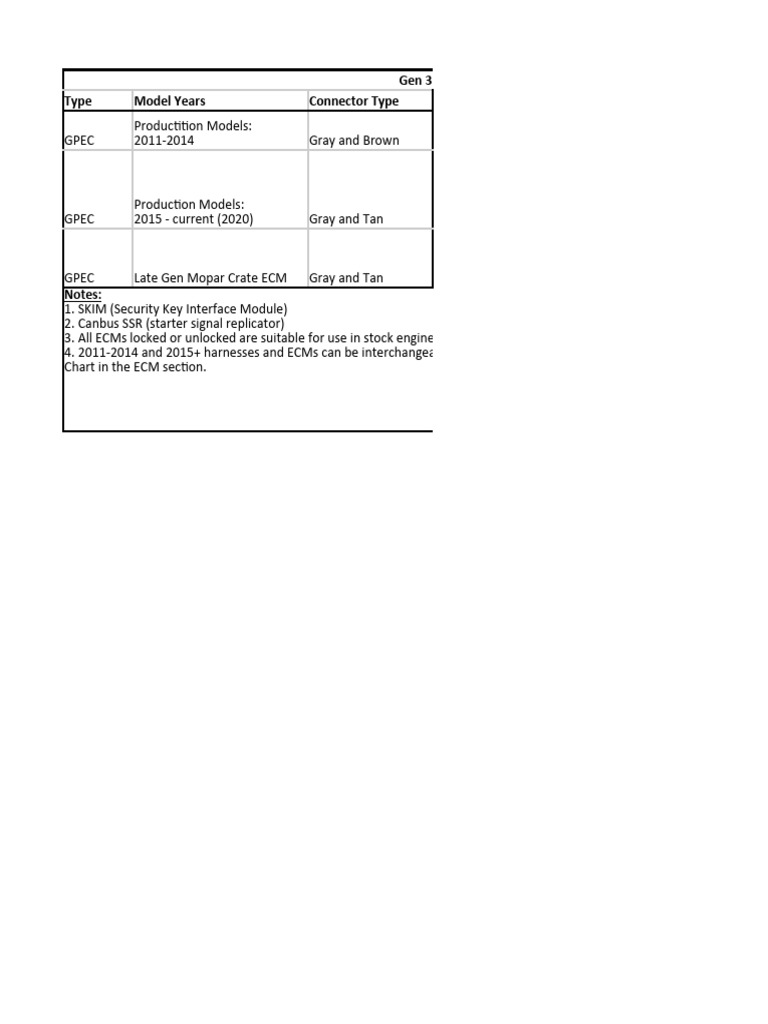 ECM Differences Between ngc4 and GPEC Pcms Spreadsheet | PDF
