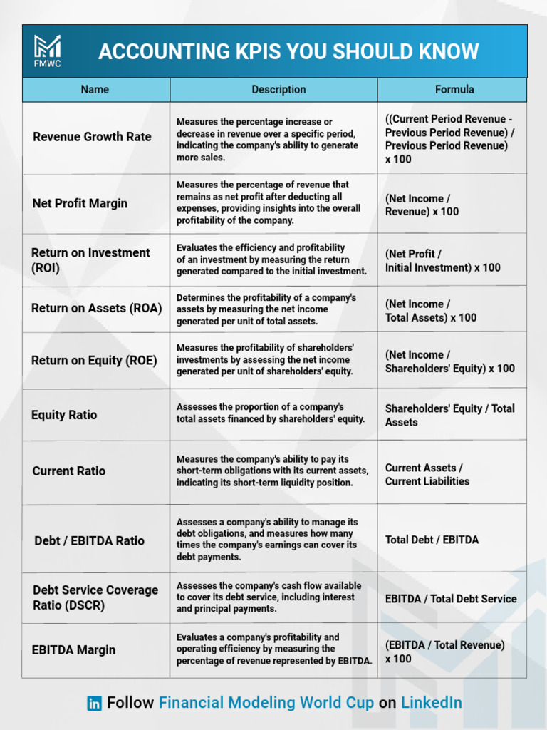 Accounting Kpis | PDF