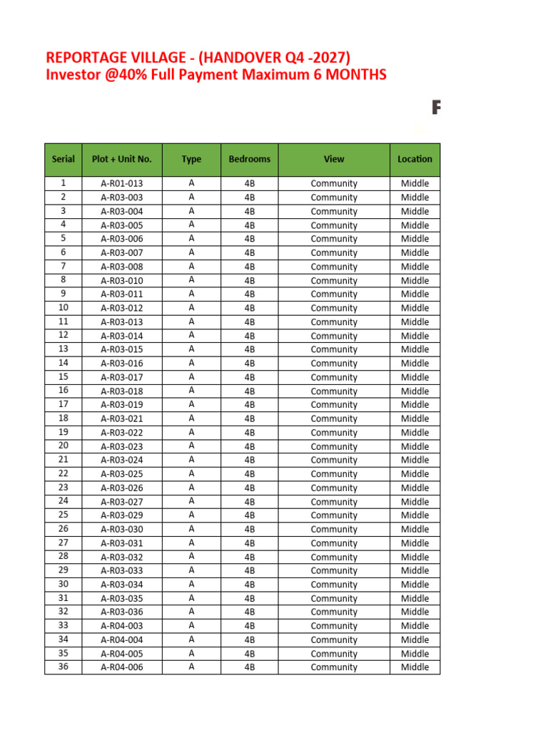 UAE DUBAI Projects Availability List - SEPTEMBER 26, 2023 | PDF