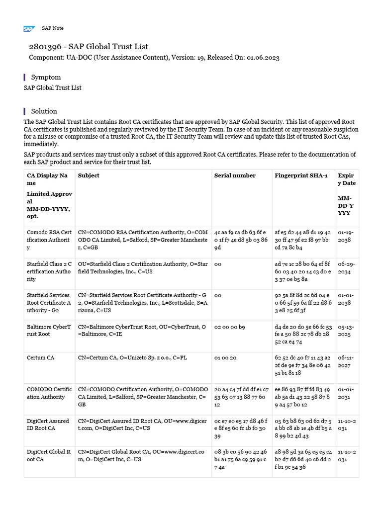 SAP Global Trust List: Symptom | PDF | Chess Theory | Chess