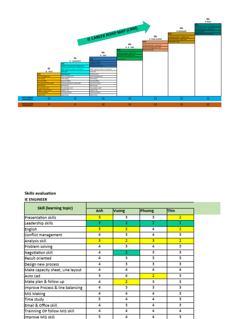Career Road Map & learning-IE Updated | PDF