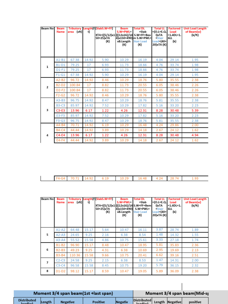 Hand Beam Calculation | PDF