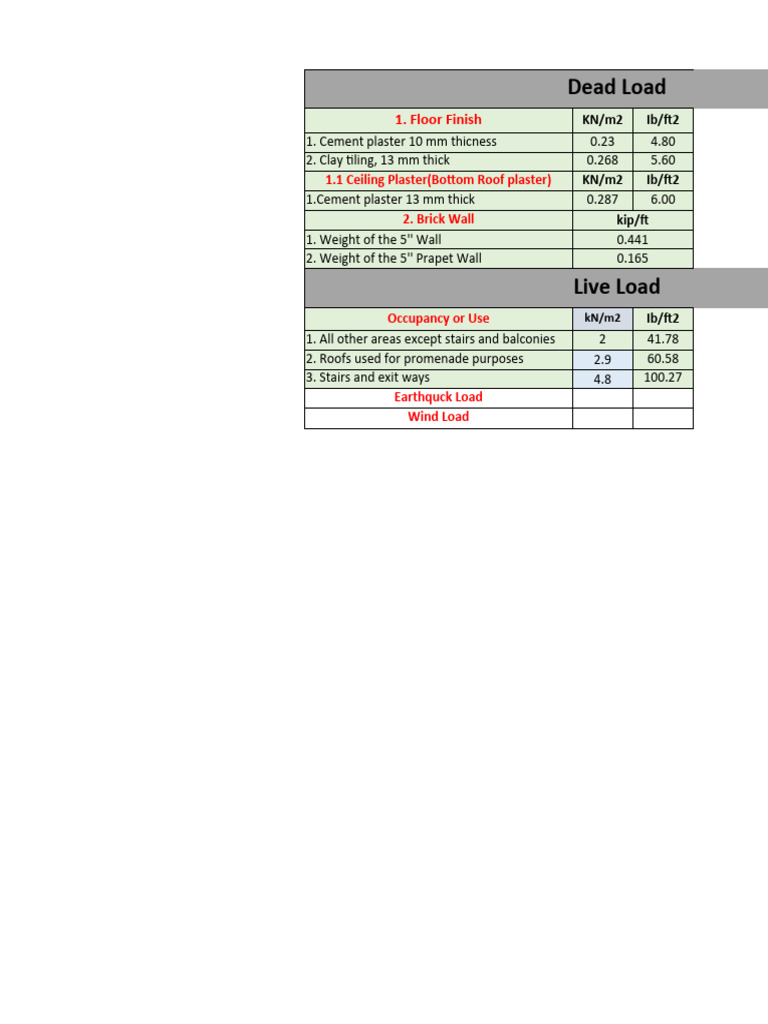 BNBC 2021 Load | PDF