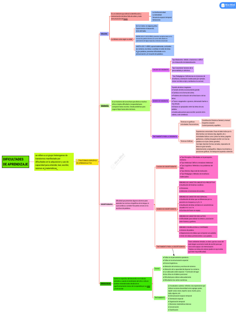 Esquema de llaves | PDF | Escritura | Aprendizaje