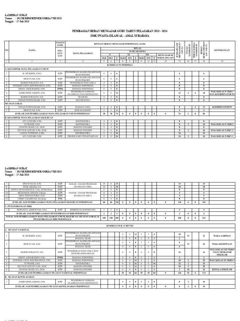 Lampiran SKPBM TP 2023-2024 | PDF